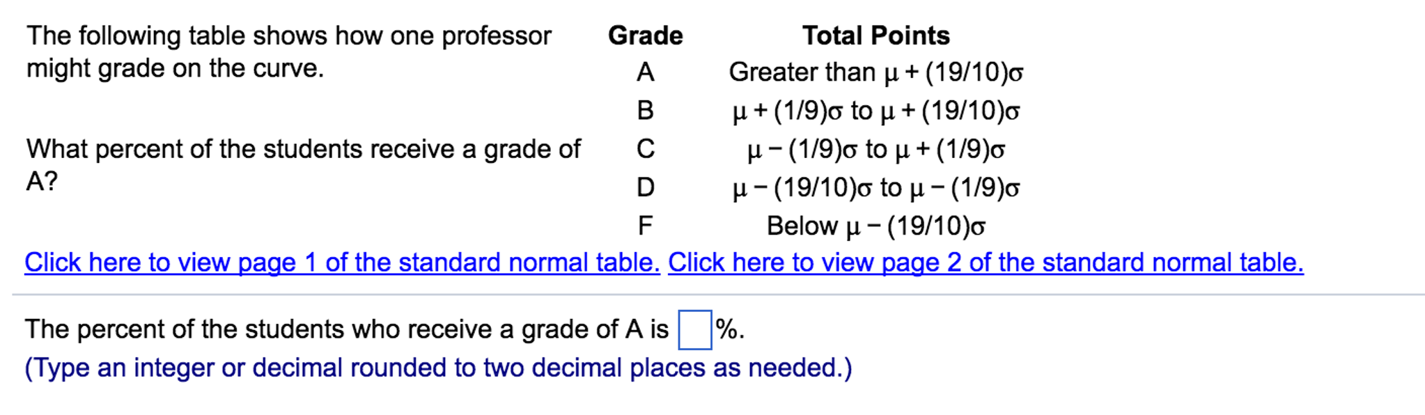 Grade Percentage Table