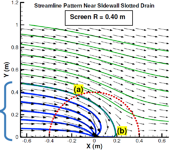 FLUID MECHANICS PROBLEM SET #6 PROBLEM #1 - | Chegg.com