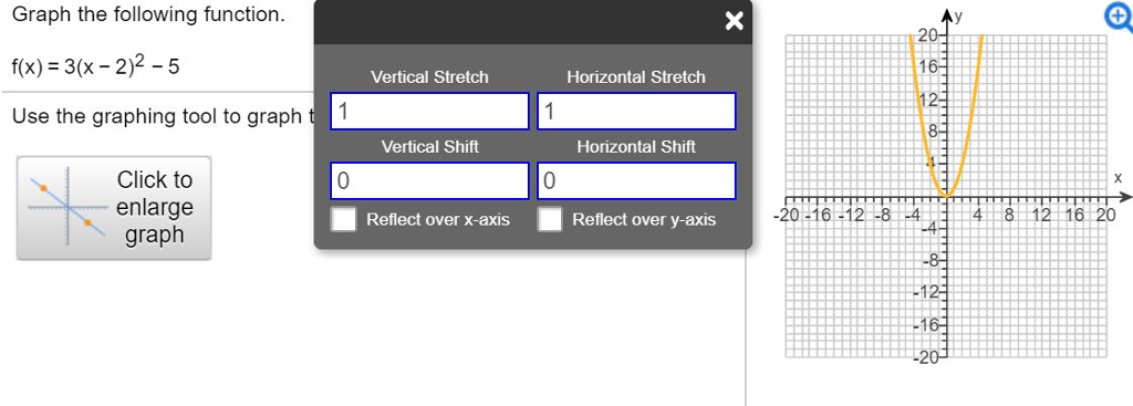 Solved Graph the following function f(x) 3(x - 2)2 -5 | Chegg.com