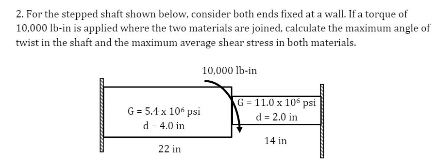 Solved I know that this is a statically indeterminate | Chegg.com
