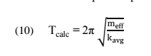 Solved Assuming that k, meff, ?k, and ?meff are known, show | Chegg.com