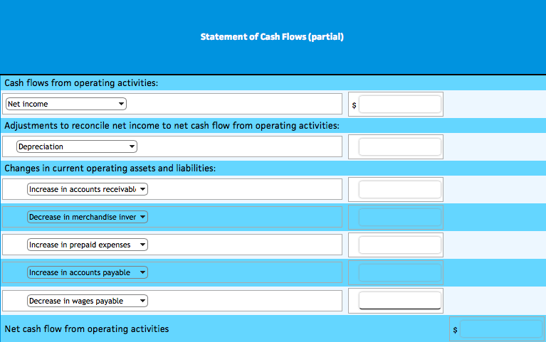 Solved Cash Flows from Operating Activities—Indirect Method | Chegg.com