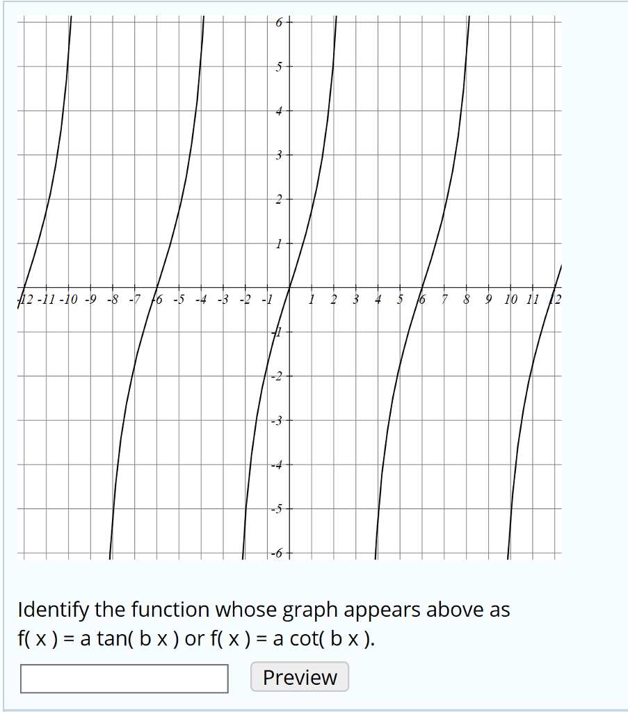 Solved 2 8763 32 1 2 3 4 5 8 -1 Identify the function whose | Chegg.com