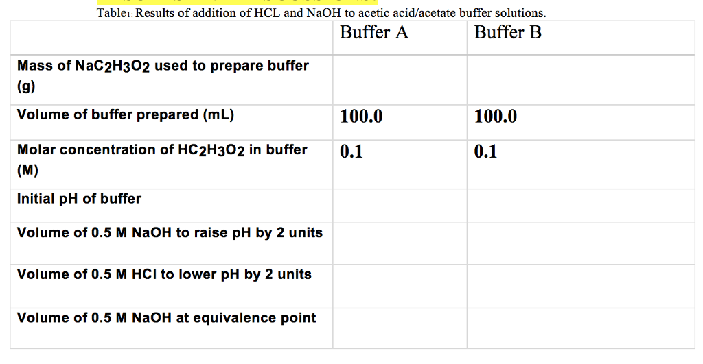 Solved How can I fill this table for my Preparation and | Chegg.com