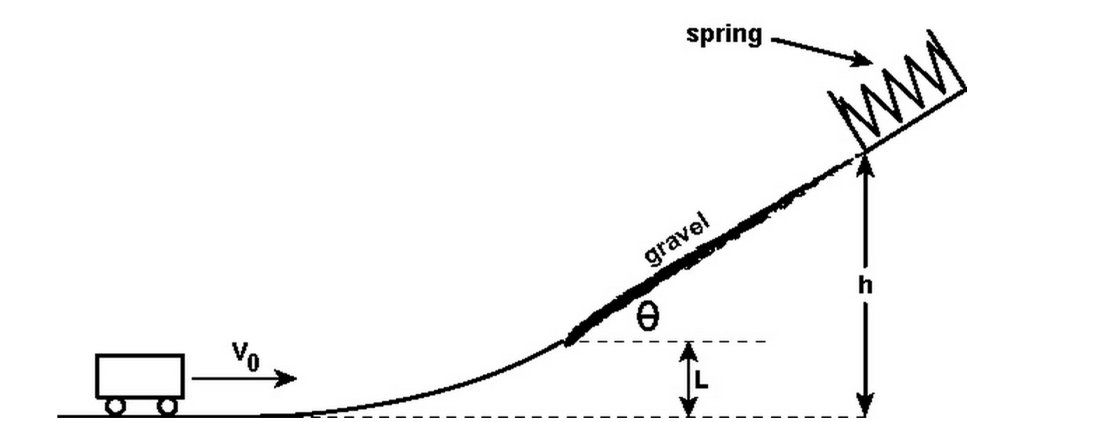 Maximum Slope For Ramp Truck