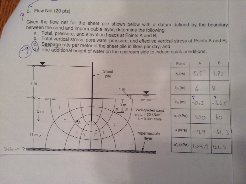 Solved Given the flow net for the sheet pile shown below | Chegg.com