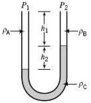Solved Three different liquids are used in the manometer | Chegg.com