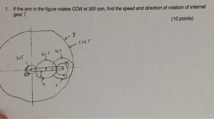 Solved If the arm in the figure rotates CCW at 300 rpm, find | Chegg.com