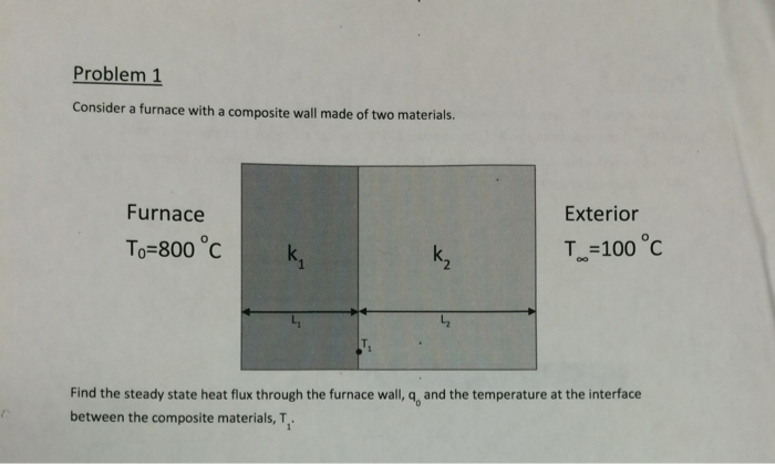 Solved Consider a furnace with a composite wall made of two | Chegg.com