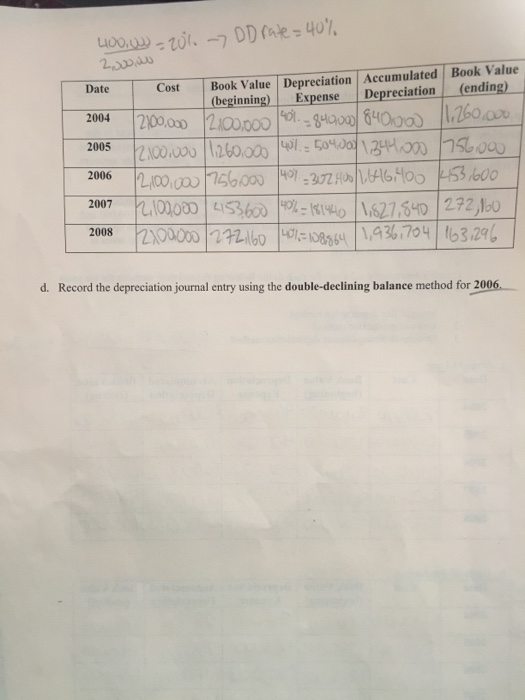 Solved Record the depreciation journal entry using the | Chegg.com