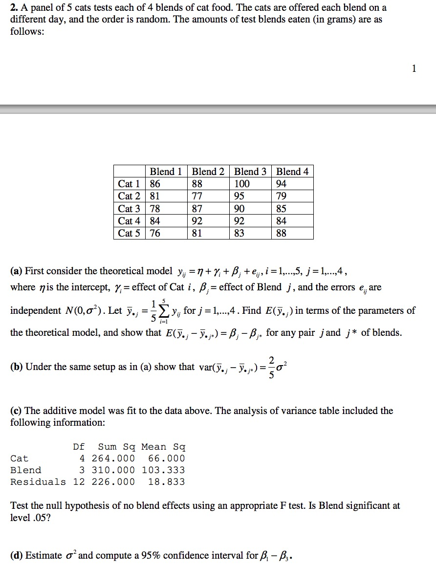Solved A panel of 5 cats tests each of 4 blends of cat food. | Chegg.com
