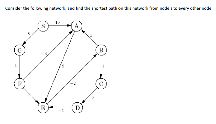 Solved Consider the following network, and find the shortest | Chegg.com