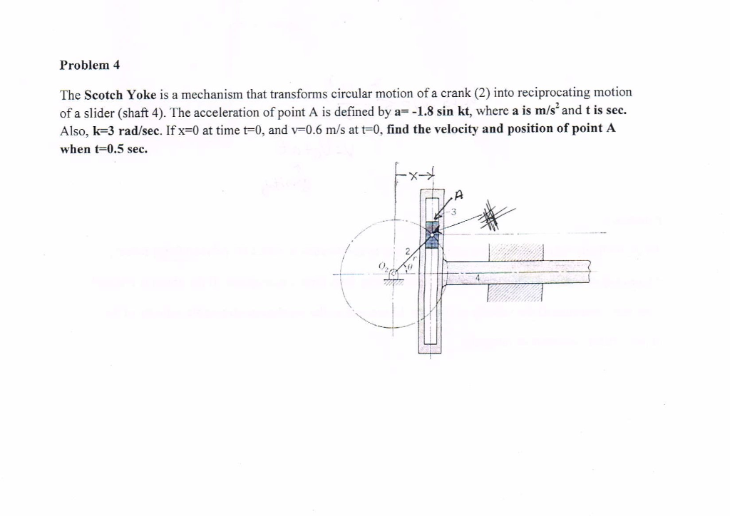Solved The Scotch Yoke is a mechanism that transforms | Chegg.com