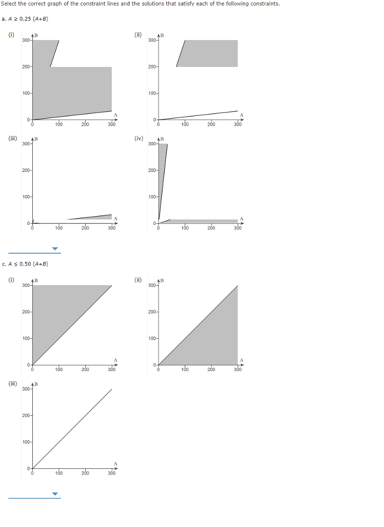 Solved Select the correct graph of the constraint lines and | Chegg.com