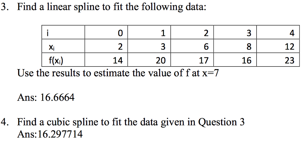 Solved Find a linear spline to fit the following data: Use | Chegg.com