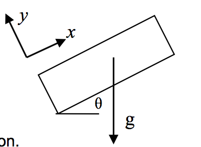 Solved Given the following diagram of a cart rolling down an | Chegg.com