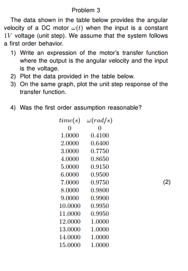 Solved Problem 3 The data shown in the table below provides | Chegg.com