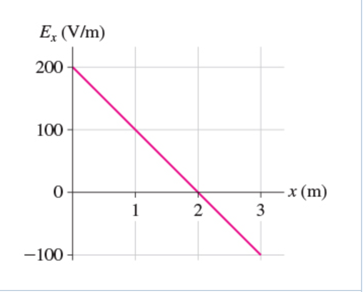 Solved (Figure 1) is a graph of Ex. Figure 1 Part | Chegg.com