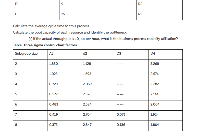 Solved For the business process flow chart given in Figure | Chegg.com
