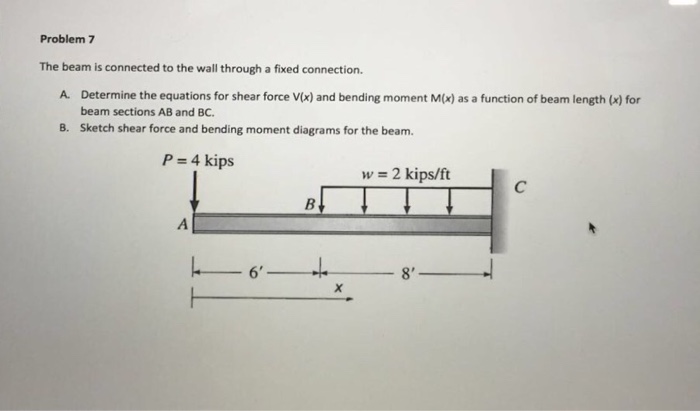 Solved The beam is connected to the wall through a fixed | Chegg.com