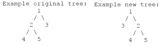 Solved Using the BTNode class, write a new static method of | Chegg.com