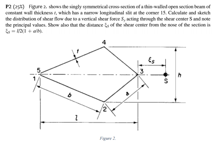 Solved Figure 2. Shows the singly symmetrical cross-section | Chegg.com