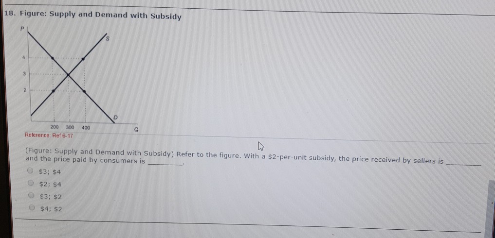 Solved 18. Figure: Supply and Demand with Subsidy p. 200 300 | Chegg.com