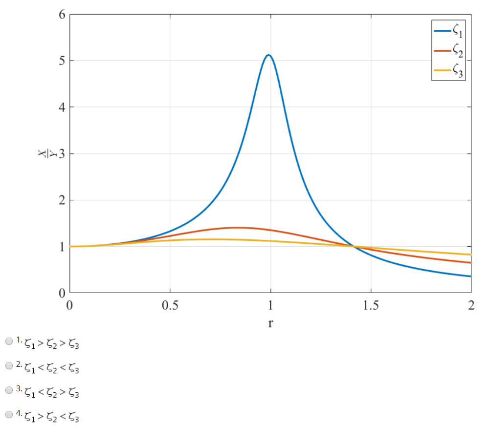 Solved Describe the relation between the damping ratios | Chegg.com