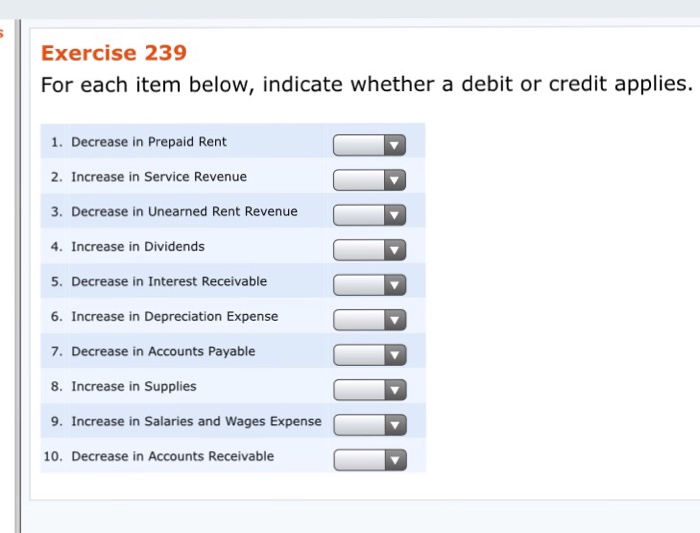 Solved For each item below, indicate whether a debit or | Chegg.com