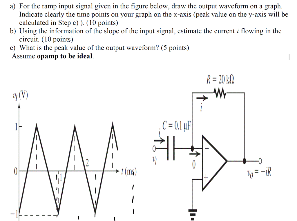 Solved a) For the ramp input signal given in the figure | Chegg.com