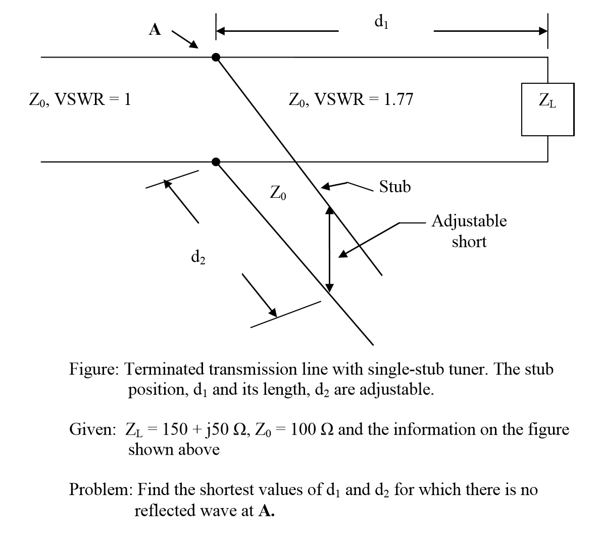 Terminated transmission line with single-stub | Chegg.com