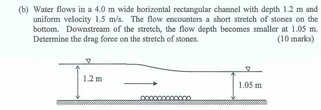 Solved Water flows in a 4.0 m wide horizontal rectangular | Chegg.com
