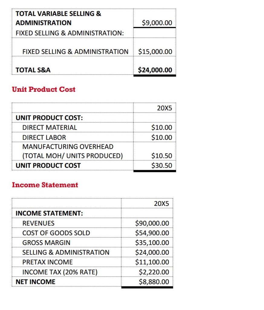 Solved Now, using the information in the Budget Assumptions | Chegg.com