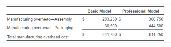 Solved Basic Model Professional Model Manufacturing | Chegg.com
