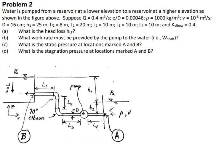 Solved Problem2 Water is pumped from a reservoir at a lower | Chegg.com