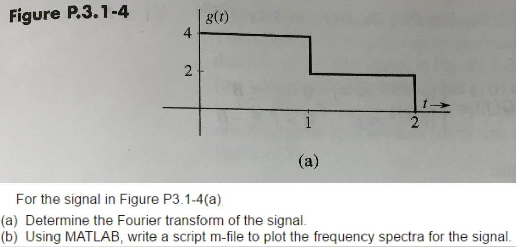 Solved For the signal in Figure P3.1-4(a) (a) Determine | Chegg.com