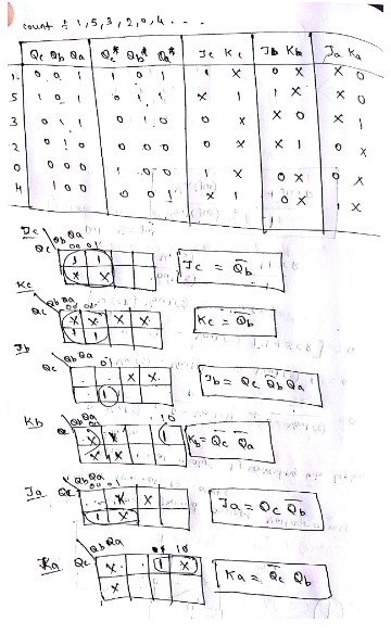 Solved Draw a Schematic representation for the counter | Chegg.com