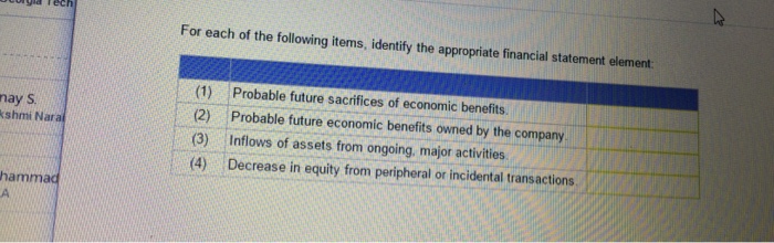 Solved For each of the following items, identify the | Chegg.com