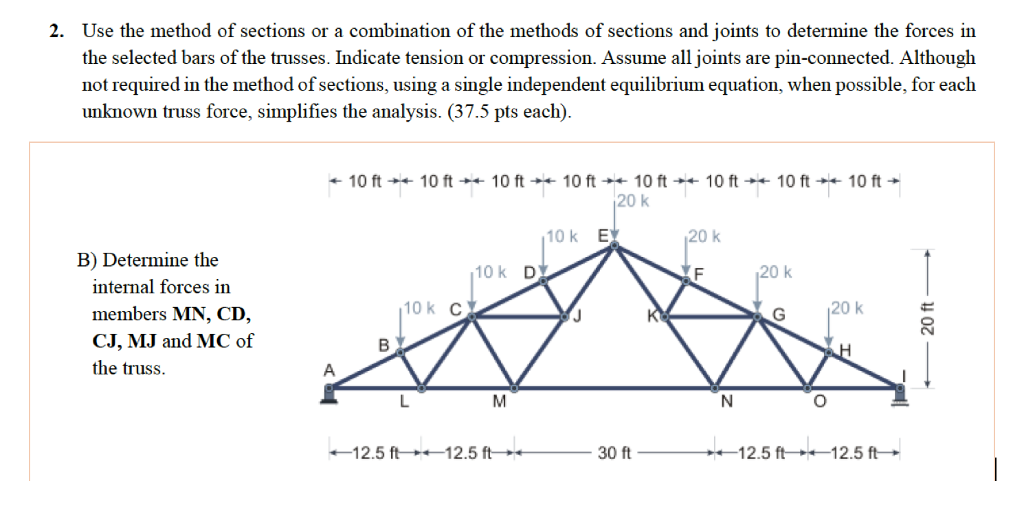 Use the method of sections or a combination of the | Chegg.com