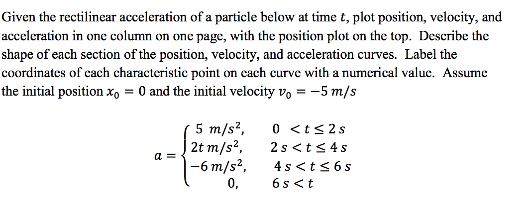 Solved Given the rectilinear acceleration of a particle | Chegg.com