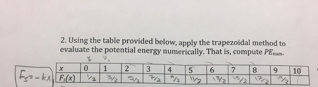 Solved 2. Using the table provided below, apply the | Chegg.com