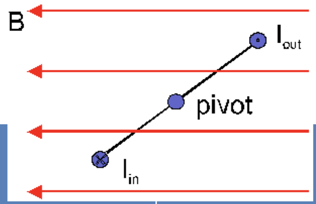 Solved out pivot In | Chegg.com