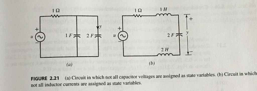 Solved Develop a one-dimensional state-space equation and a | Chegg.com