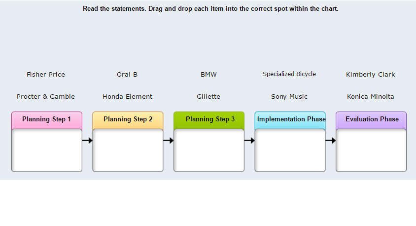 Read the statements. Drag and drop each item into the | Chegg.com