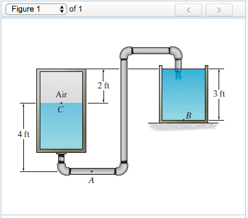 Solved The containers shown in (Figure 1) are filled with | Chegg.com