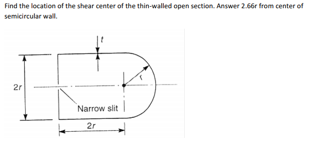 Solved Find the location of the shear center of the | Chegg.com