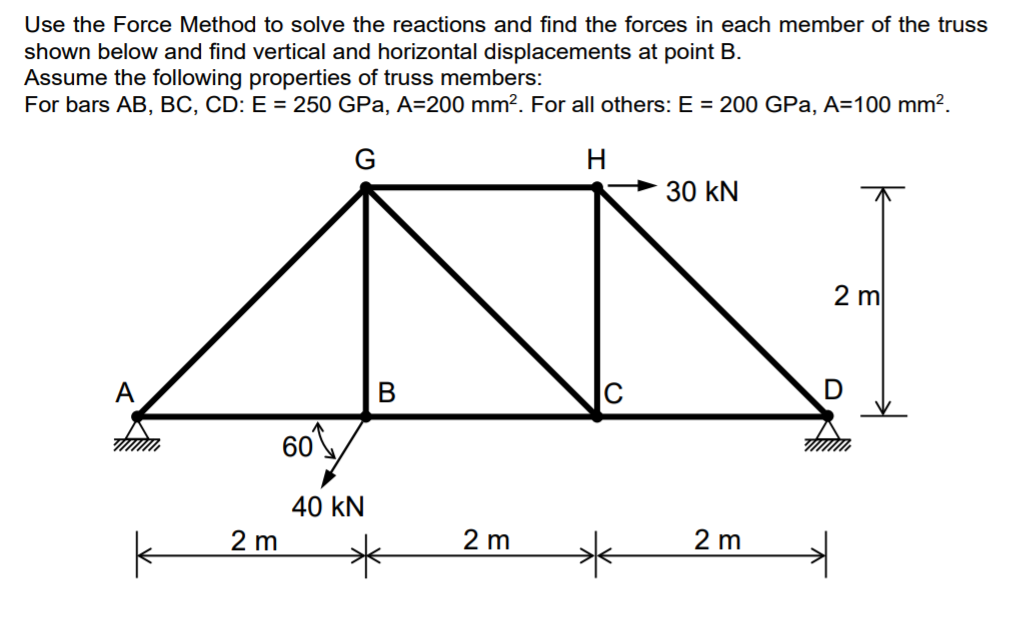 Solved Use the Force Method to solve the reactions and find | Chegg.com