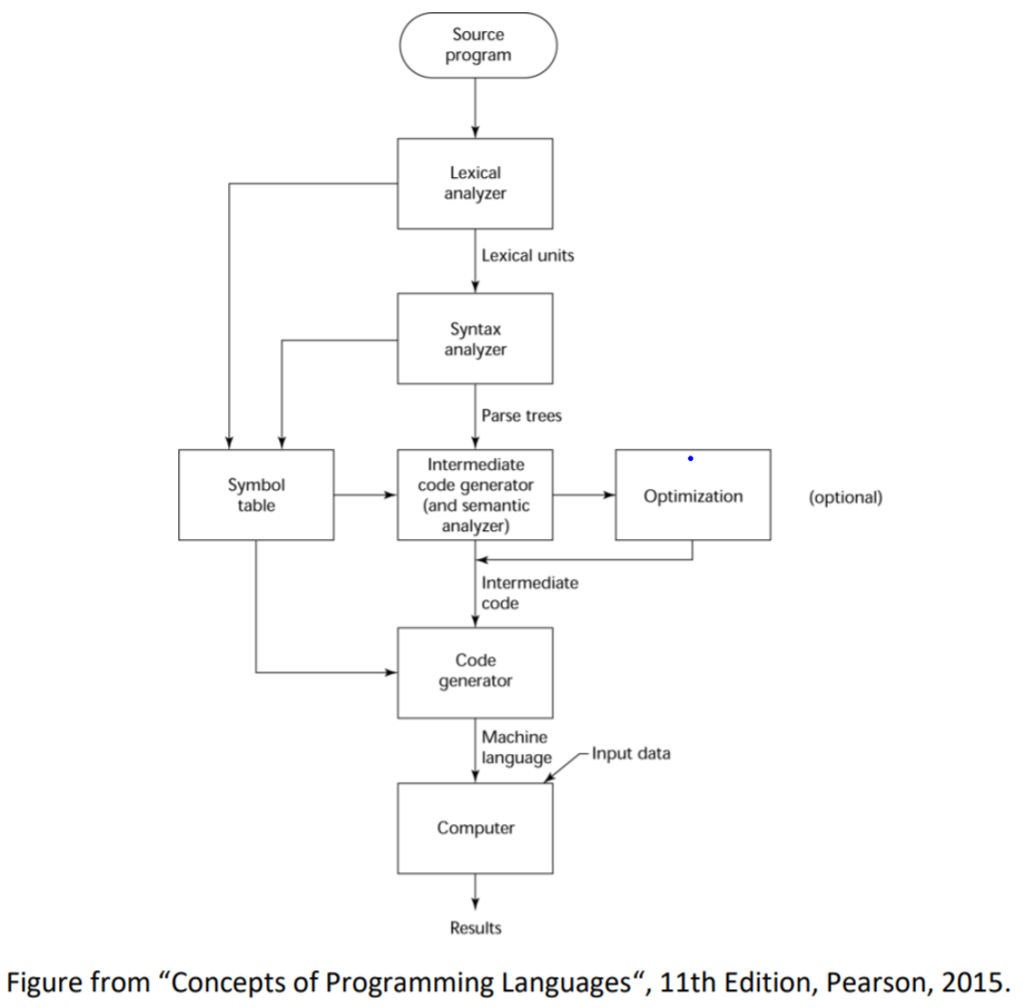 Compilation Process In C With Diagram Compilation 2020 Compilation Process In C With Diagram Compilation 2020