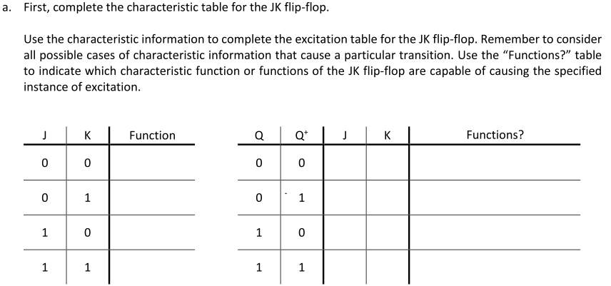 a. First, complete the characteristic table for the | Chegg.com