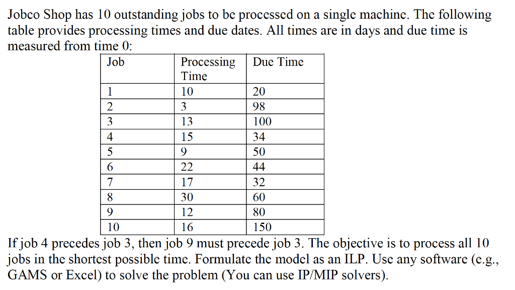 Jobco Shop has 10 outstanding jobs to be processed on | Chegg.com